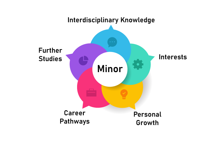 Minor Programmes | HKSYU